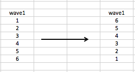 Ascending-Descending waves | Igor Pro by WaveMetrics